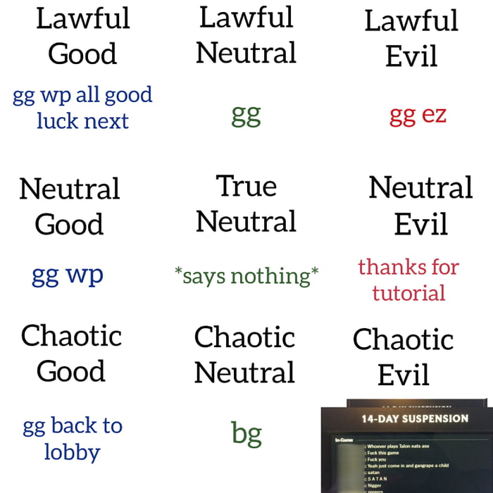 All-chat when Nexus falls Alignment Chart: - 9GAG