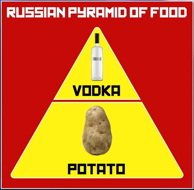 Russian Pyramide of Food - in a month or so - 9GAG