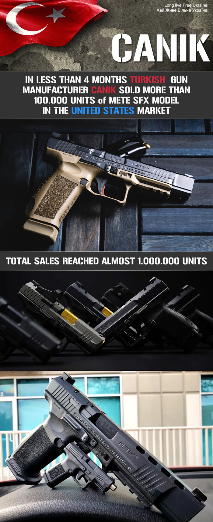 Turkish Gun Manufacturer CANIK reached 100.000 sales in less than 4 ...