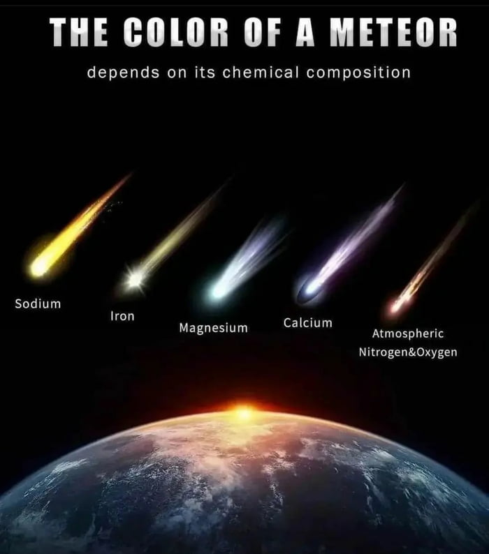 How to identify the composition of a meteor - 9GAG