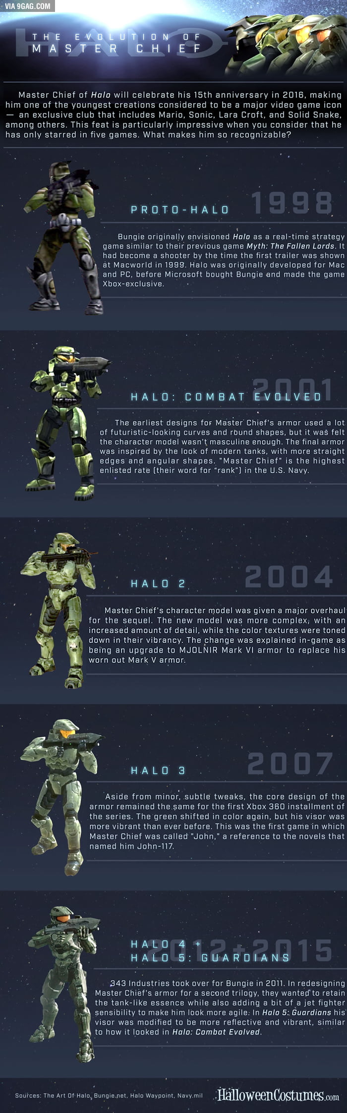 The evolution of Master Chief - 9GAG