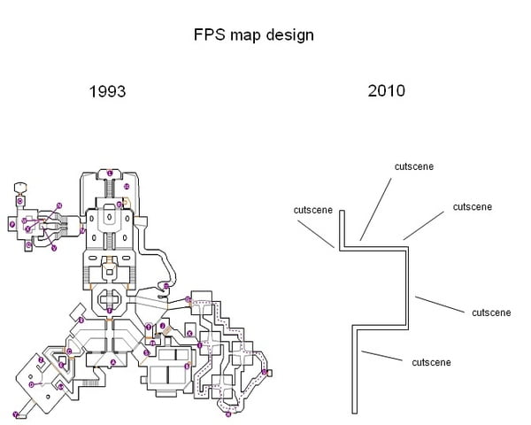 FPS Map Design 1993 vs 2010 - 9GAG