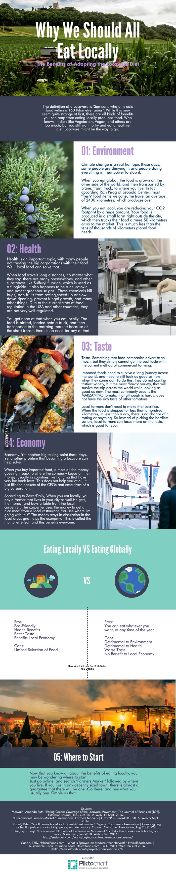 A very unfunny infographic about the locavore diet - 9GAG