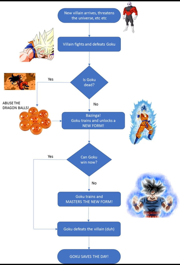 It’s a cycle - 9GAG