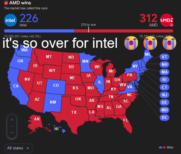 It's so over for intel - 9GAG