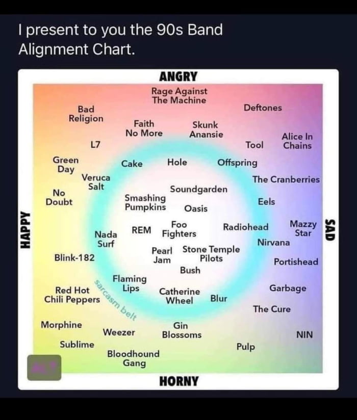 90s band alignment chart - 9GAG