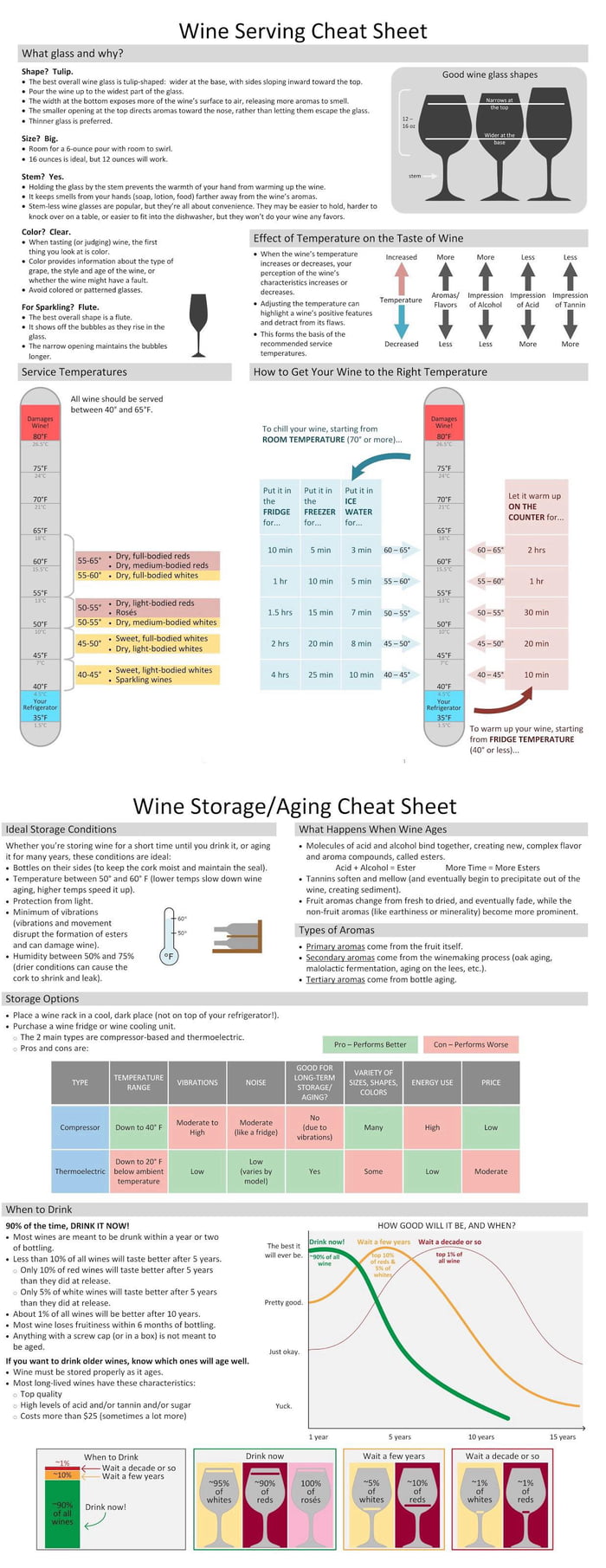A cool guide to wine serving and aging - 9GAG