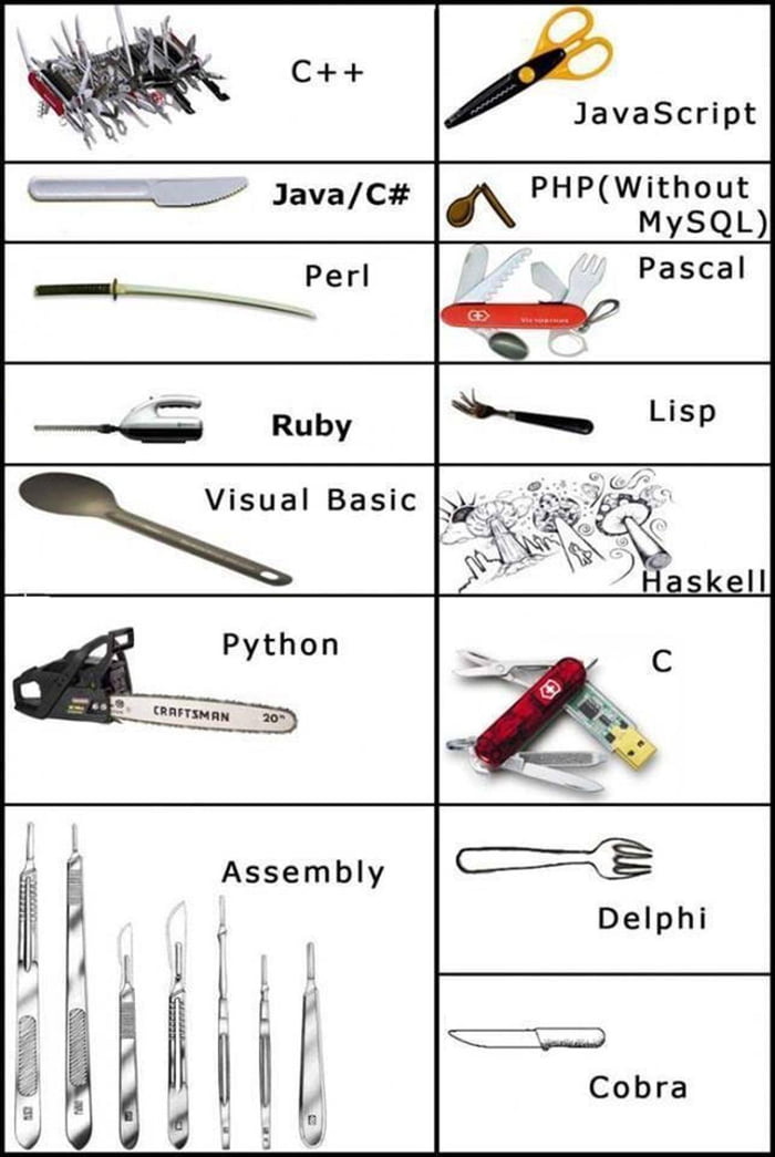 AssemblyOneHundredPercentAccurate - 9GAG