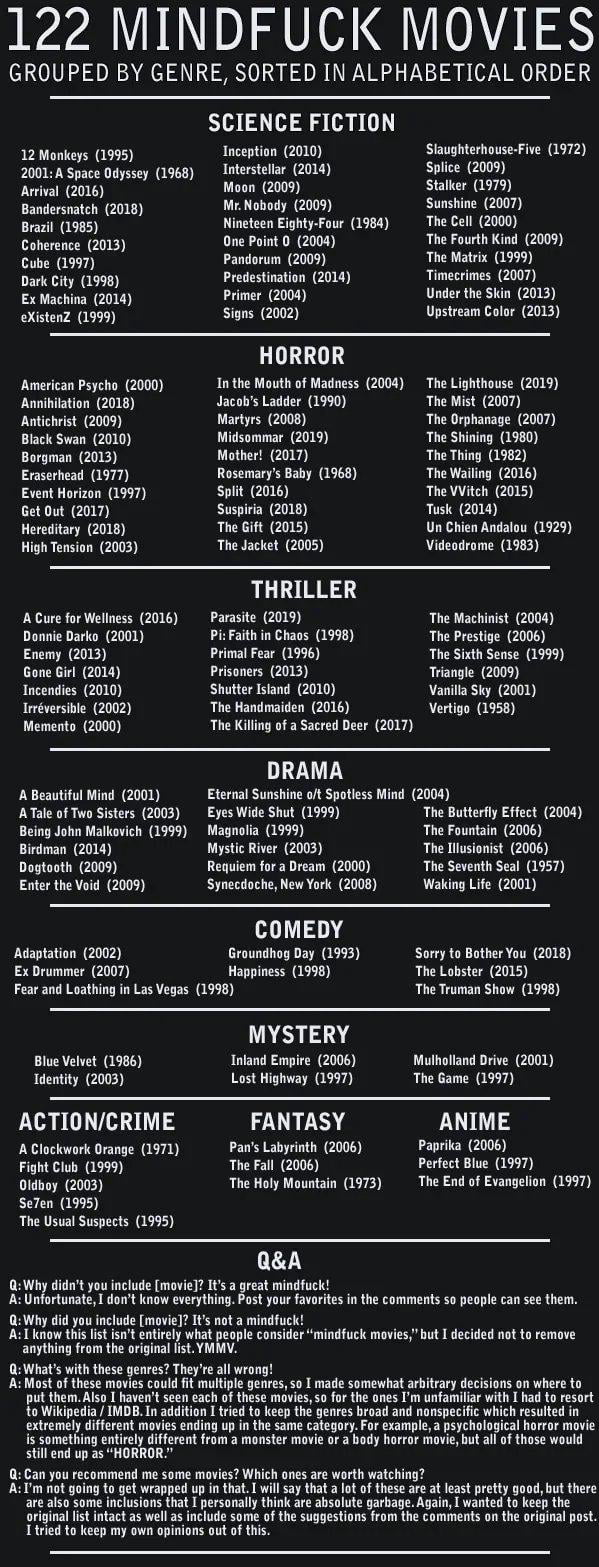 A cool guide for different movies to watch. Hope it helps! - 9GAG