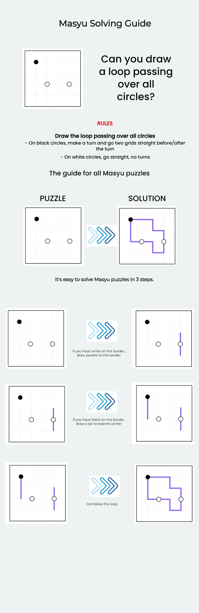A cool guide to solve Masyu puzzles - 9GAG