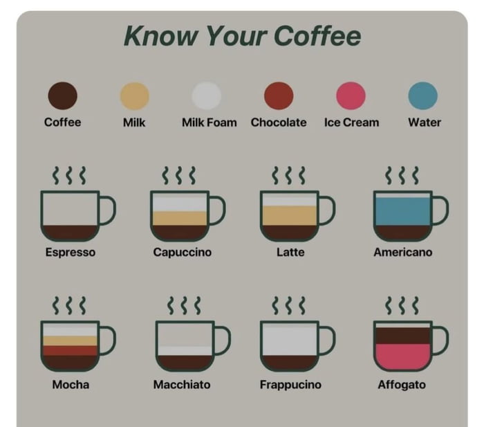 A cool guide, to know your coffee - 9GAG