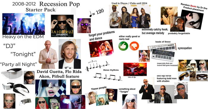 2008 "Recession Pop" Starter Pack - 9GAG
