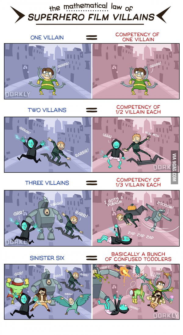 The Mathematical Law of Superhero Film Villains - 9GAG