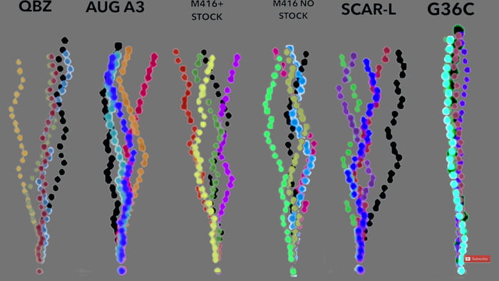 Recoil patterns of all the 556 ar's - 9GAG