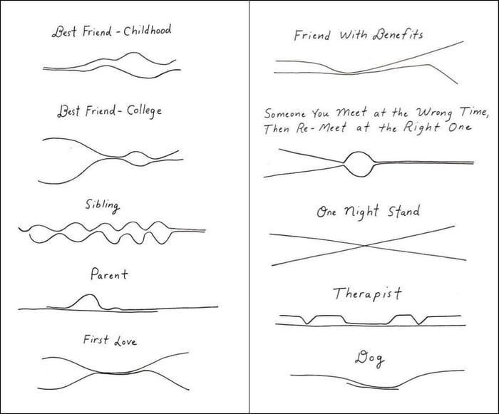 Lines lines lines - 9GAG