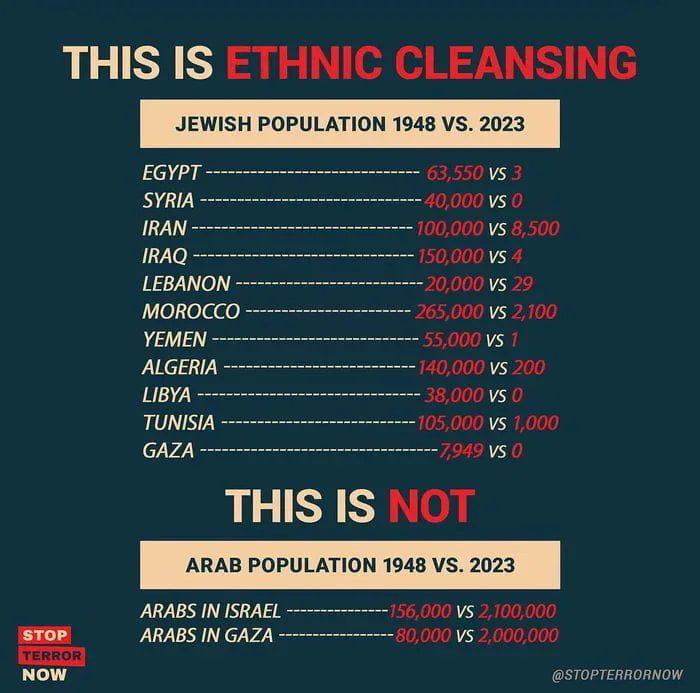 Let's trigger the pali-swine bots - 9GAG