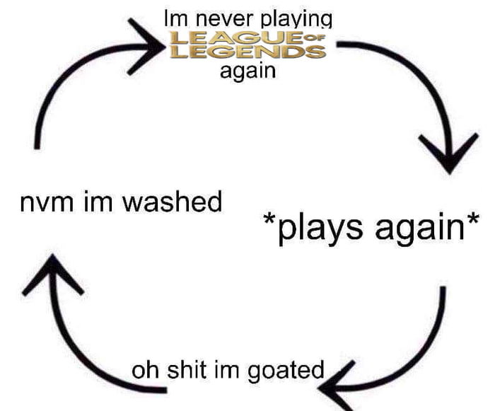 The cycle neverending - 9GAG