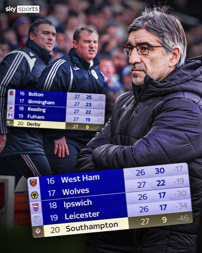 Southampton find themselves on the same number of points as Derby ... Southampton find themselves on the same number of points as Derby ...