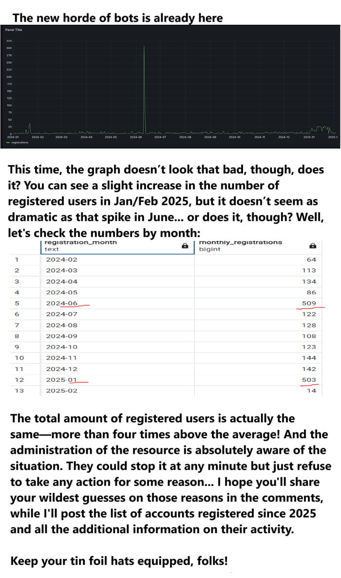 The new wave of bots spotted! Now they register them every day, instead ...