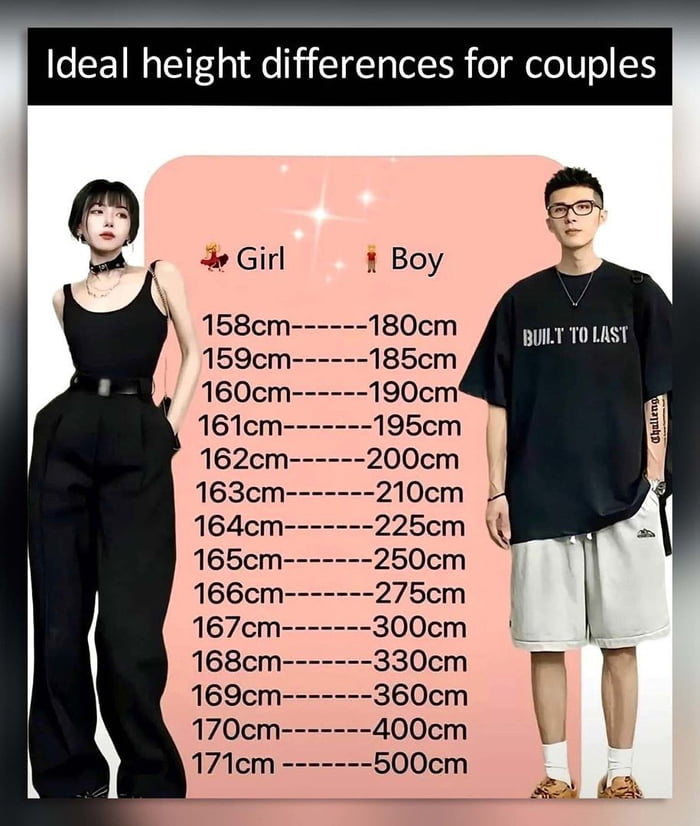 Ideal height differences 💅 - 9GAG