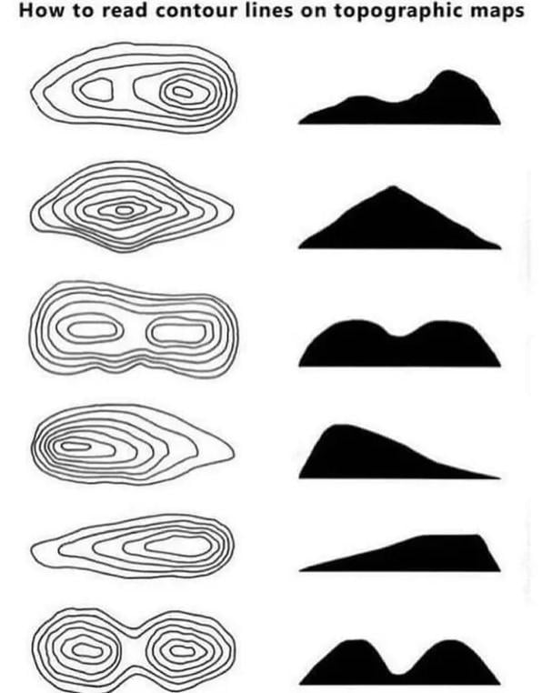 A cool guide on how to read a topographical map - 9GAG