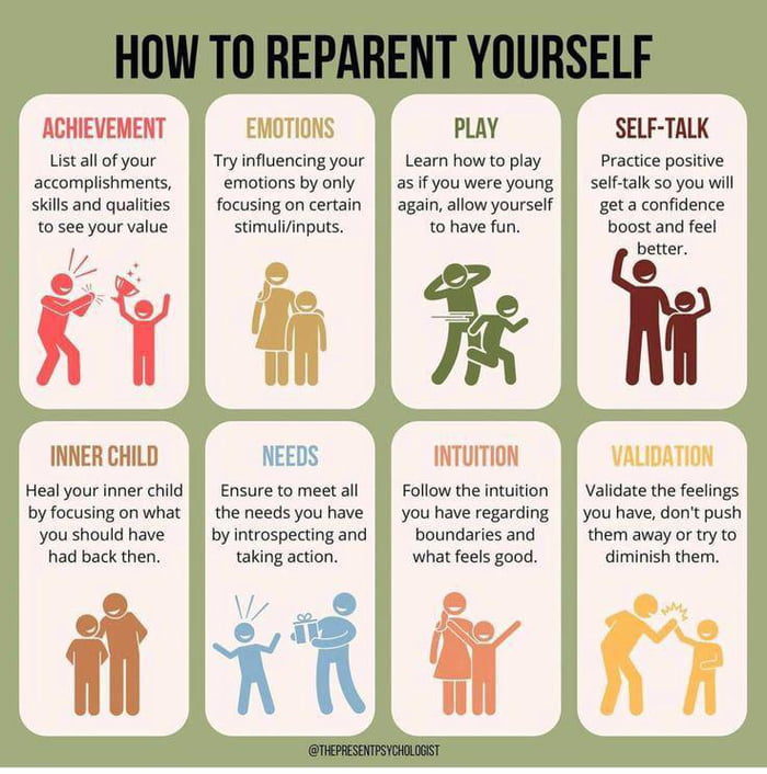 A cool guide on how to reparent yourself… - 9GAG