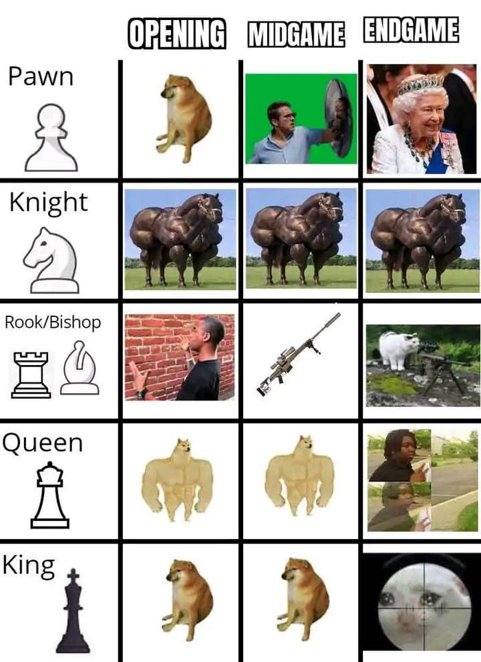 Poor king - 9GAG