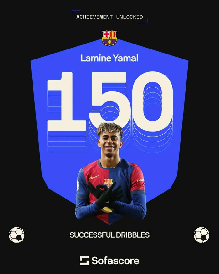 Lamine Yamal is the first player across the top 5 European leagues to ...