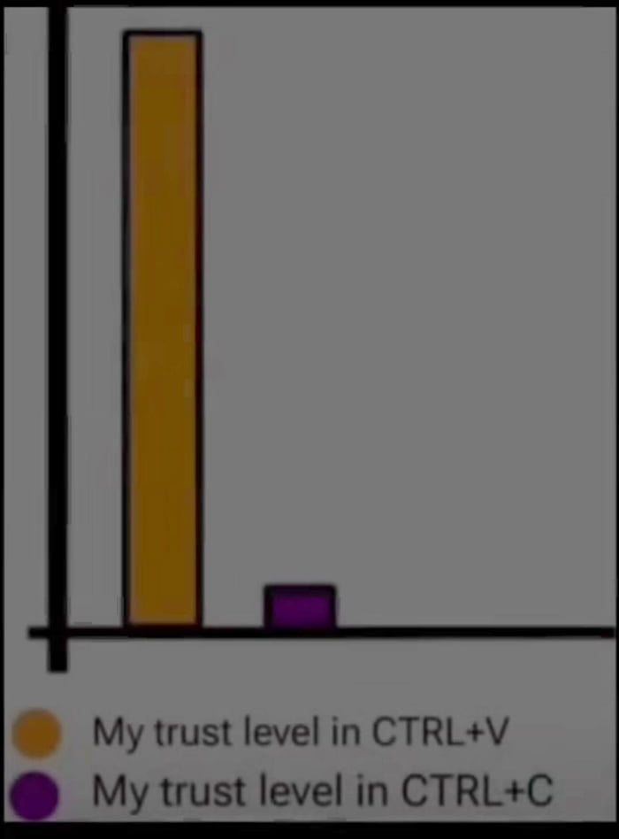 Ctrl + CCCCCC - 9GAG