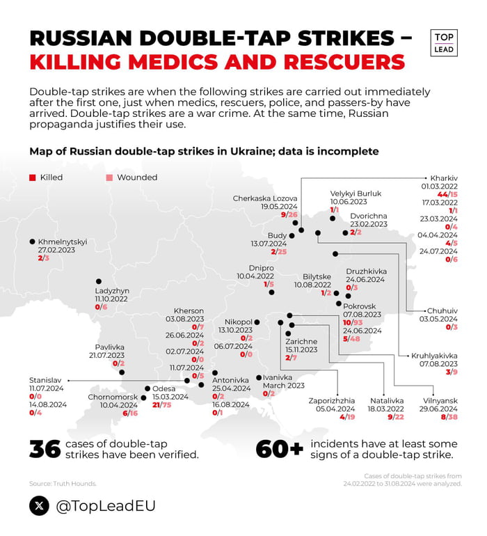 Hey russo, do not forget... double-tap is bad for karma... Hague court should have told you that ...