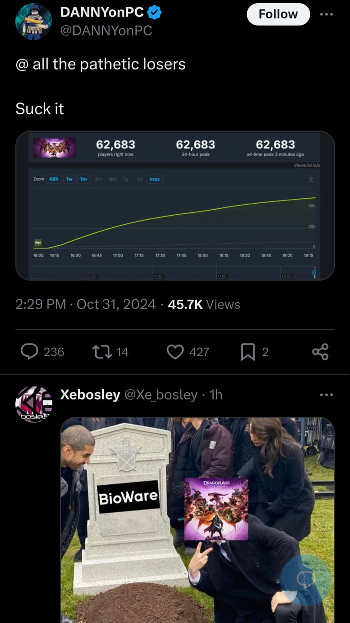 @ Coping Hard already losers - 9GAG