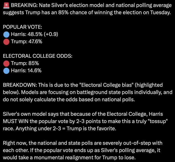 Nate Silver giving Trump a 85% chance of victory. - 9GAG