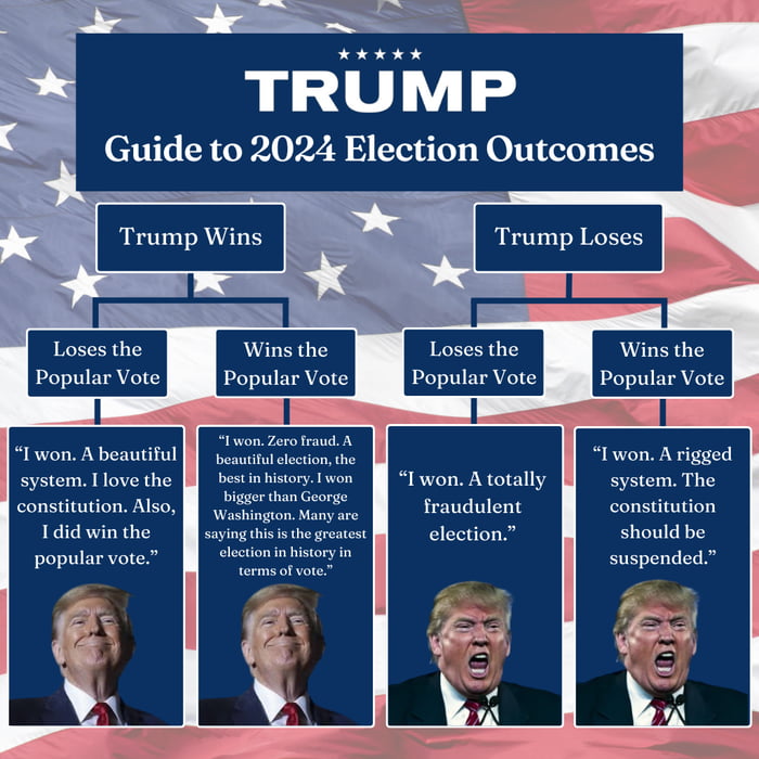 With just over a week to go, I've created a handy guide to Trump's ...