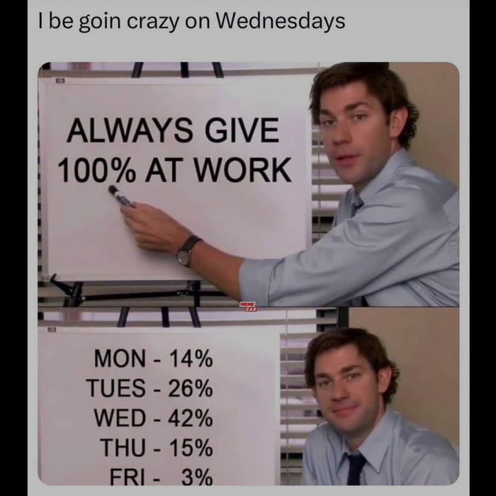 Work week in a nutshell - 9GAG