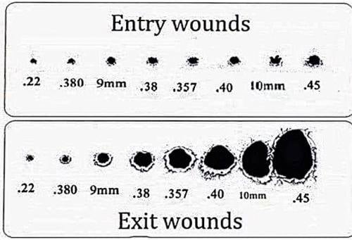 Entry and exit wounds - 9GAG