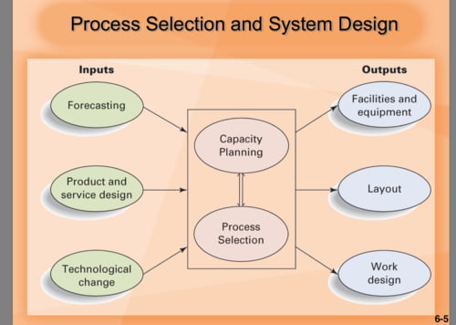 Three Ways Precision Manufacturing Enhances Production - 9GAG