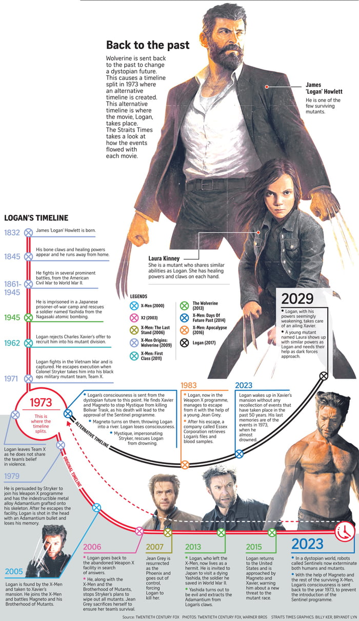 For those who are confused with Wolverine's timeline :) - 9GAG