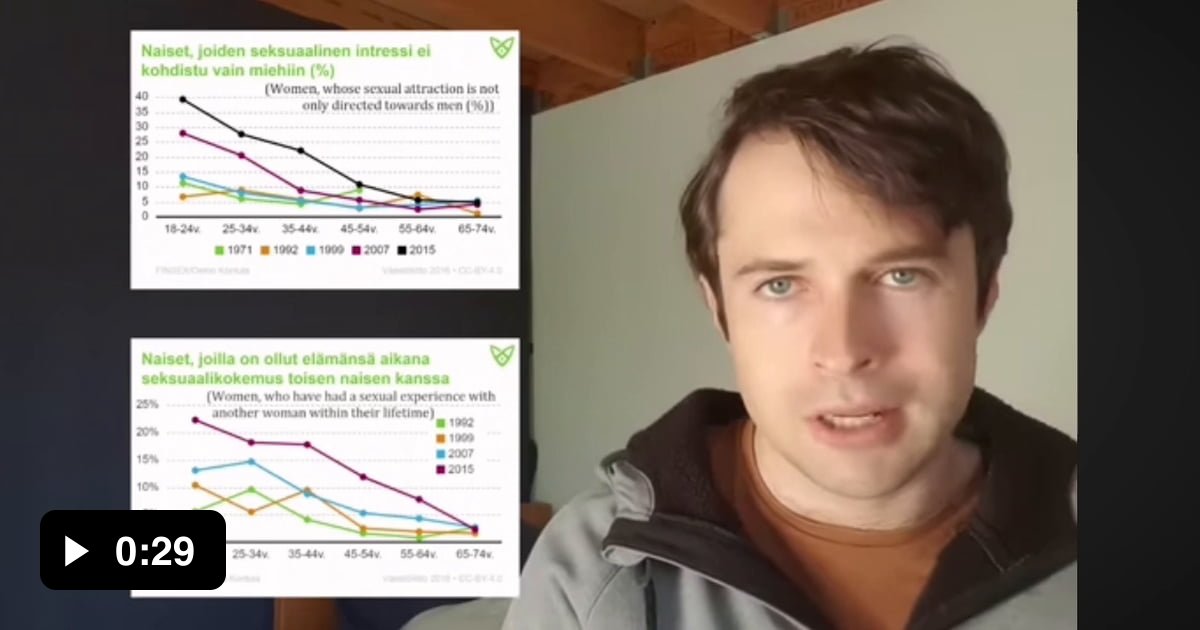 Sexual behavior of western women. Accurate data for past 30 years. Link to full video in comment ...
