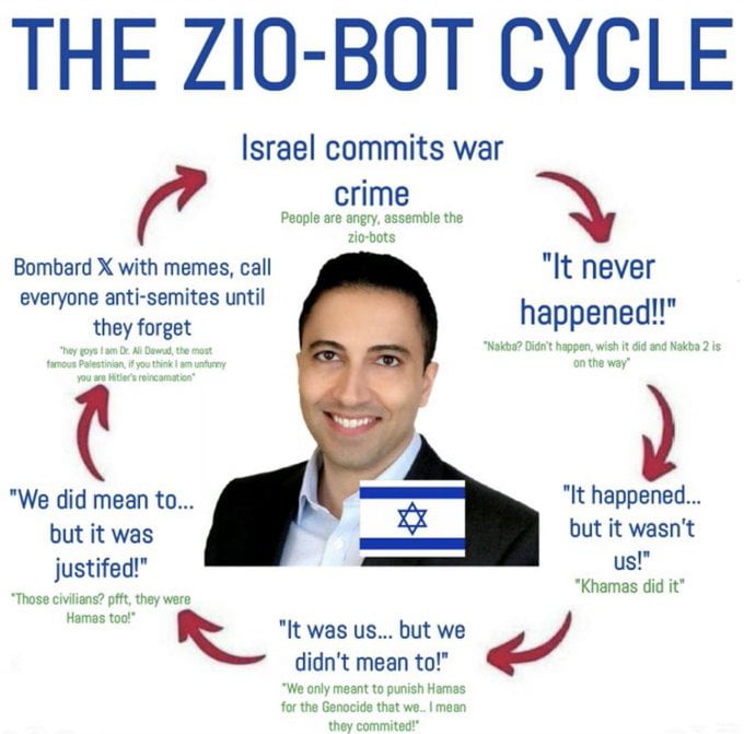 The Zio-bot Cycle - 9GAG