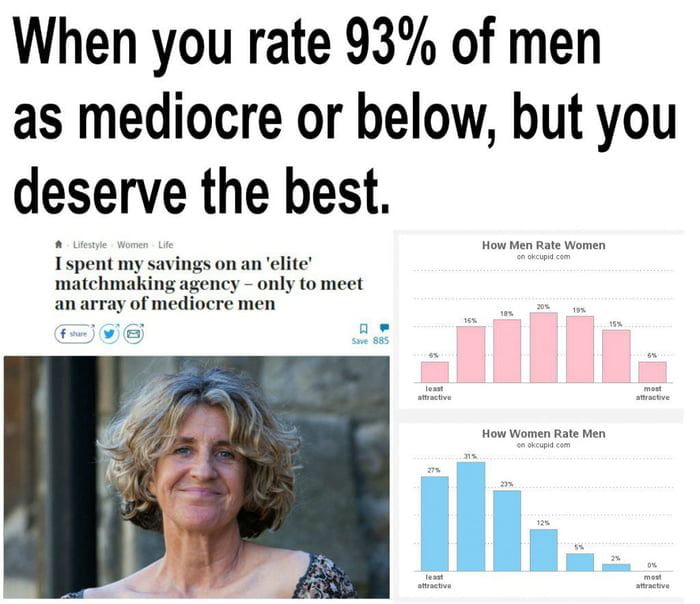 Goddamn mediocre men - 9GAG