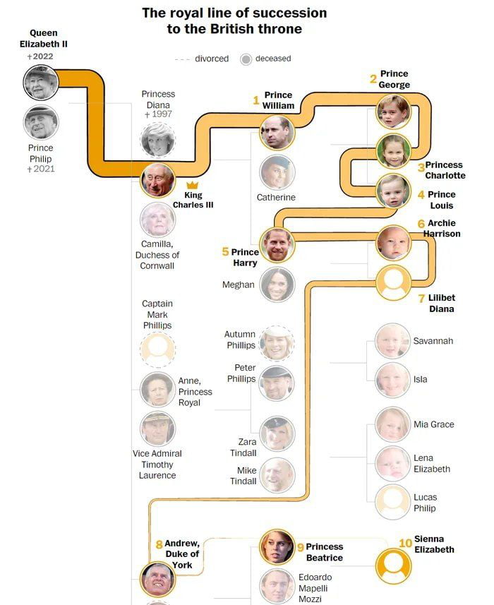 Royal lineage - 9GAG