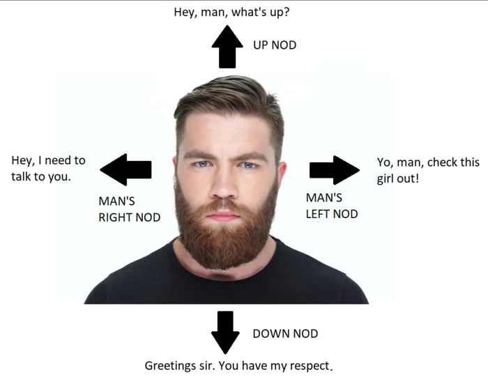 A guide to men's nonverbal communication - 9GAG