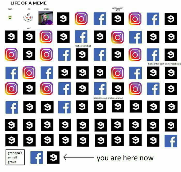 9Gag is the most efficient and effective at recycling community in the world. - 9GAG