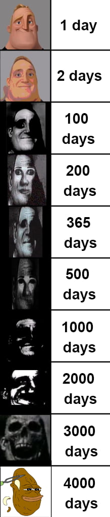 You gotta pump those numbers up, those are rookie numbers - 9GAG