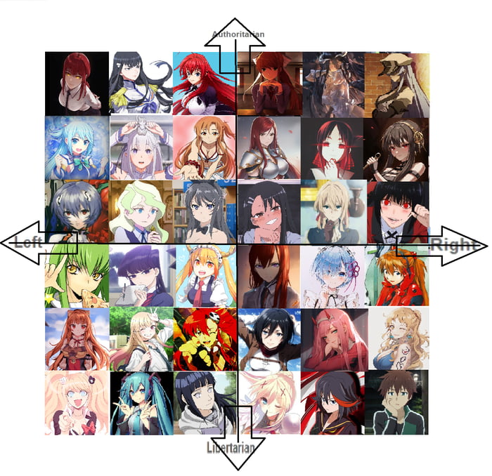 Best Girl Political Compass - 9GAG