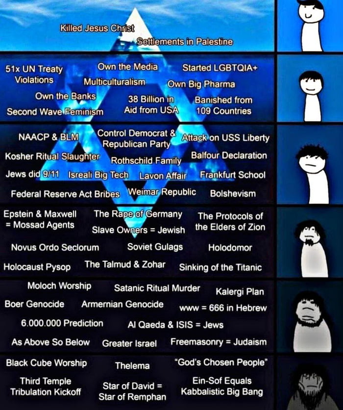 What level are you on? - 9GAG