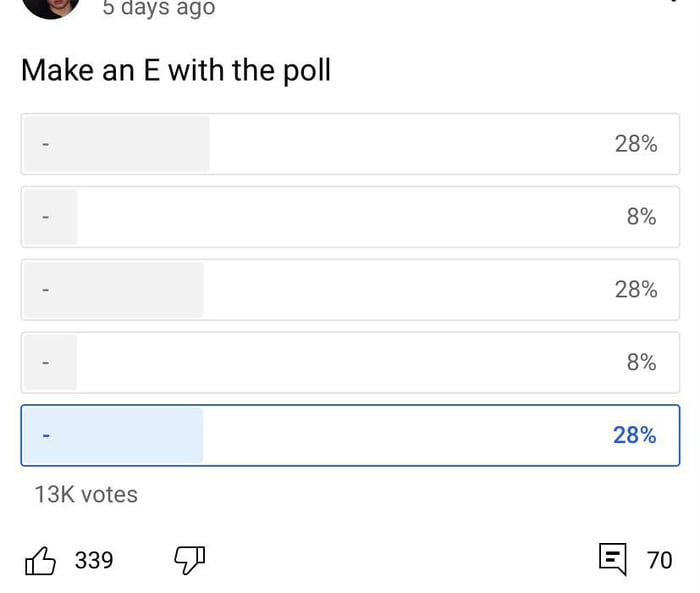 This perfect E on a YouTube poll of 13k people. - 9GAG