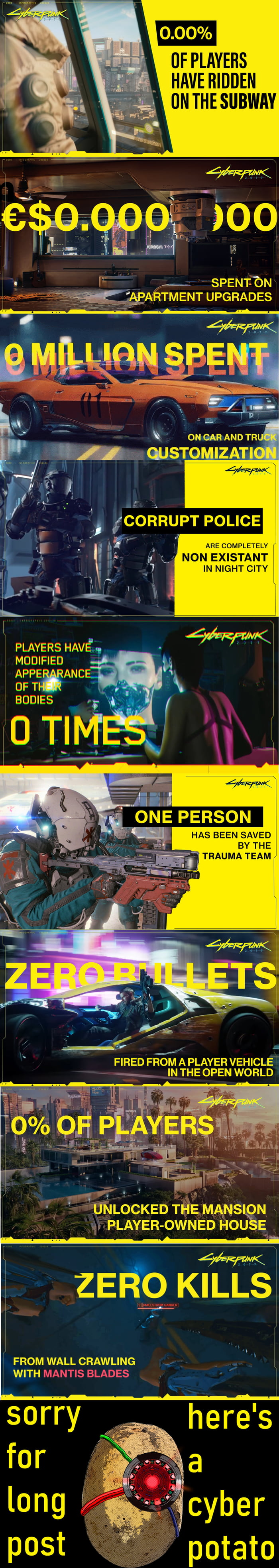 Will CDPR recover from this scam? - 9GAG