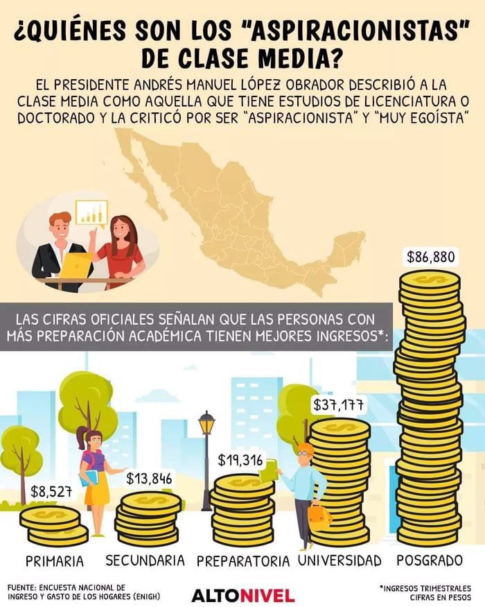 Un Sueldito De 50mil Pesos Para Ser Feliz No 9gag