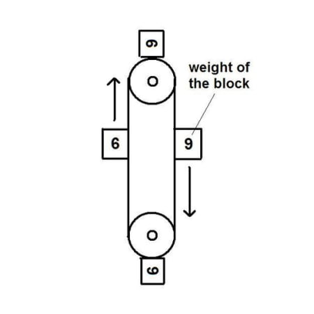 Simple perpetual motion. - 9GAG